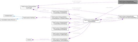 Dialogue System For Unity Pixelcrushersdialoguesystemconversationoverridedisplaysettings