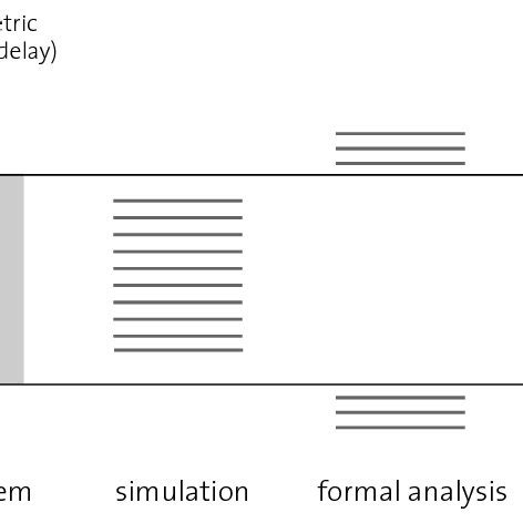 Overview Of Worst Case And Best Case Analysis Download Scientific Diagram