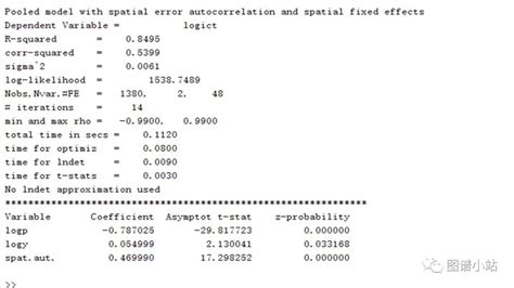 stata 空间杜宾模型 matlab三天写论文！面板空间计量模型实战 csdn博客