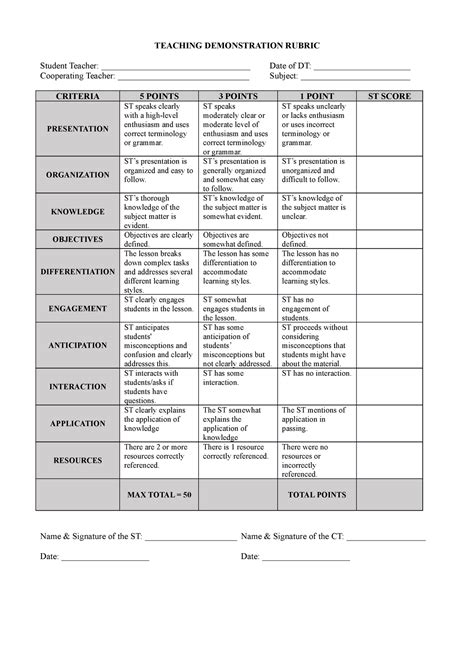 Teaching Demonstration Rubric A Teaching Demonstration Rubric Student