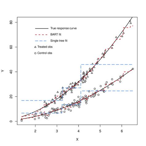 Pdf Modeling Heterogeneous Treatment Effects In Survey Experiments