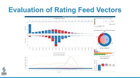 Apache Spark For Machine Learning With High Dimensional Labels Spark Summit East Talk By Stefan