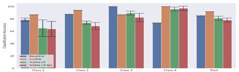 A Feature Interaction Network Fin Captures The Total Spike