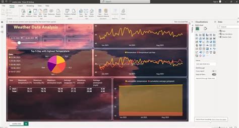 bhavdip gediya on linkedin hicounselor weatherforecasting