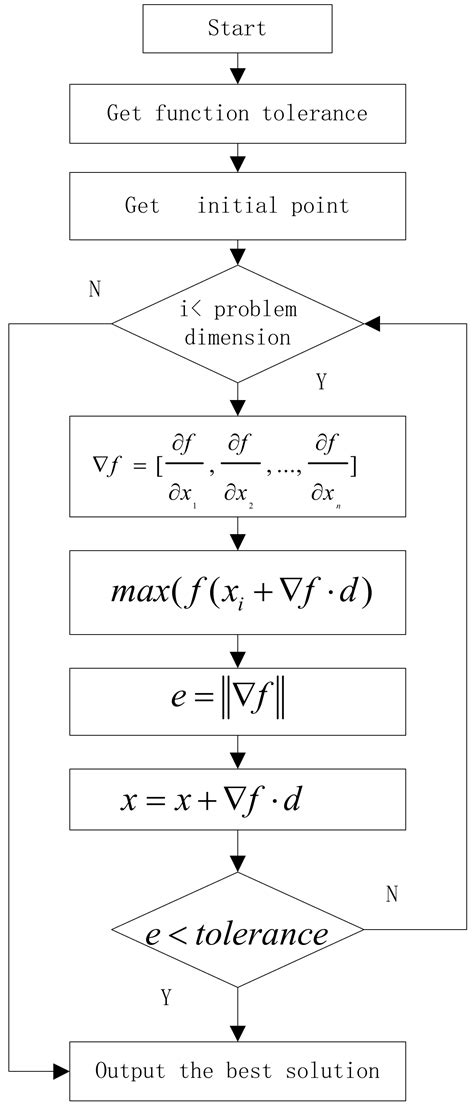 Applied Sciences Free Full Text A Compact Cat Swarm Optimization Algorithm Based On Small