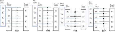 Modulo Arithmetic Operations A Mod 4 Addition B Mod 4 Subtraction C