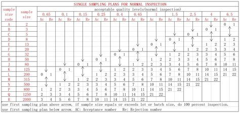 Aql Table Meaning