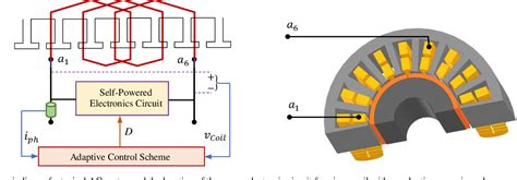 Figure 3 From Adaptive Control Of Surge Impedance For Electric Motors In Motor Drive Systems