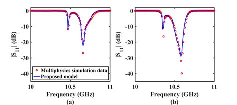 Tunable Four Pole Waveguide Filter Modeling Results At Two Different