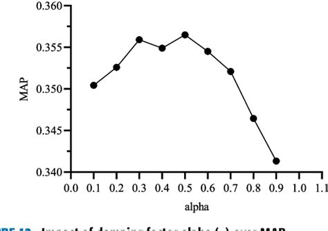 Figure 12 From Enhancing Spectrum Based Fault Localization Using Fault Influence Propagation