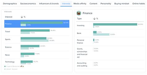 Psychographic Segmentation Definition Examples And Steps