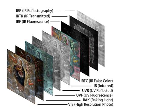 Multispectral Imaging Colourlex