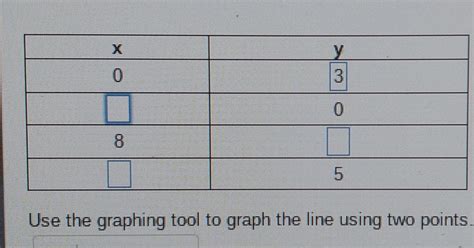 Solved Use The Graphing Tool To Graph The Line Using Two
