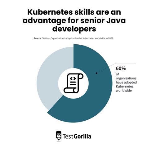 25 Senior Java Developer Interview Questions Testgorilla