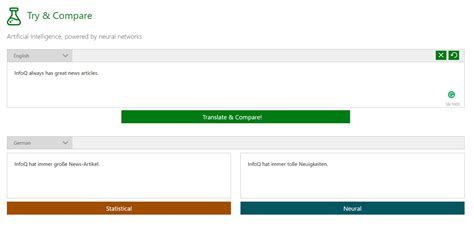 Facebook Publishes New Neural Machine Translation Algorithm
