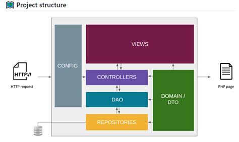 E Learning Website In Php With Free Source Code