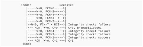 Ack Always Mode Six Tiles One Tile Per Schc Fragment Three Lost Schc
