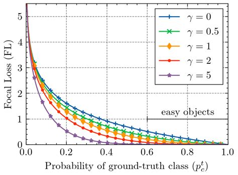 Optimizing Matplotlib Visualizations For Academic Papers Steven Braun