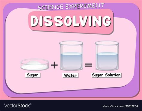 Solubility Science