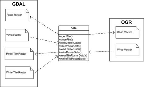 GSoC KML Read Construction Draft OSGeo