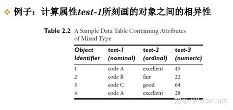 度量数据的相似性和相异性 知乎