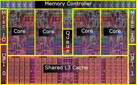 5 Architecture Of Intels Processor Core I7 Download Scientific Diagram