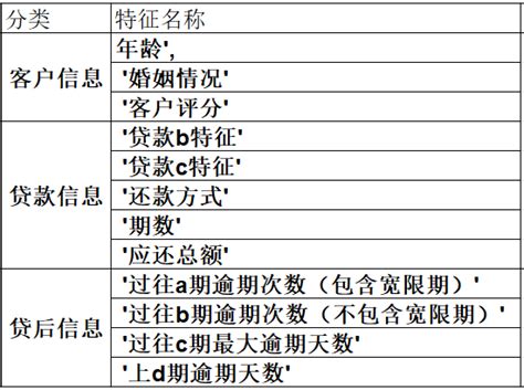 客户贷后还款提醒优化项目 贷后提醒客户 csdn博客