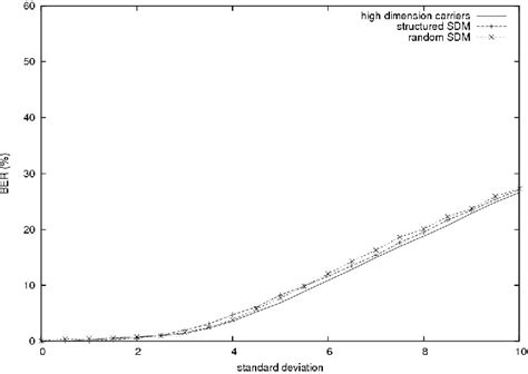 Figure 6 From A Fast Embedding Technique For Dirty Paper Trellis Watermarking Semantic Scholar