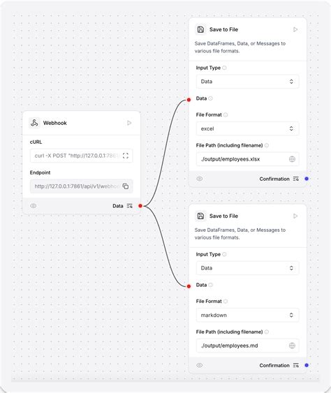 Processing Components Langflow Documentation Processing Components Langflow Documentation
