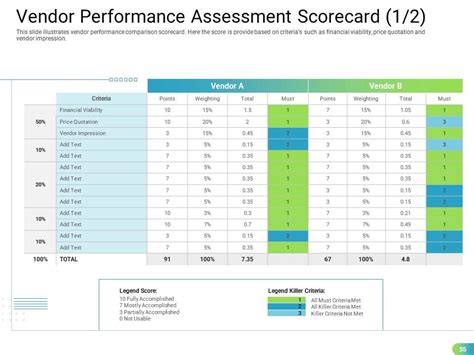 Standardizing Supplier Performance Management Process Powerpoint Presentation Graphics
