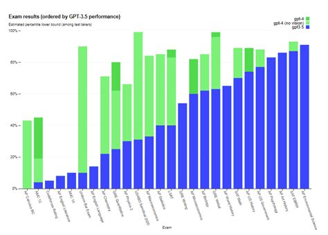 gpt 4 the next generation of ai language model by openai by uptodate medium