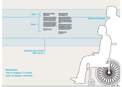 5 5 Text Hierarchy And Readability Inclusive And Accessible Design Guidelines