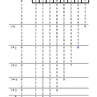 Sequential Analysis Of A Bubble Sort Algorithm Download Scientific Diagram
