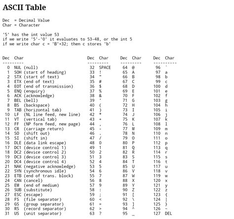 Ascii Values