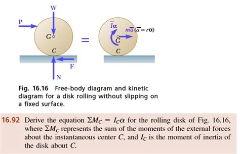 W P Ma A Ra G G C C F N Fig 1616 Free Body Diagram And