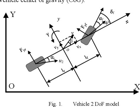 Figure 3 From Lane Keeping Controller Based On Lqr Optimized By Genetic Algorithm Semantic Scholar