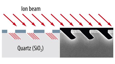 Surface Relief Gratings Ribe