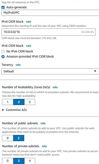 AWS Blog Wolfgang Unger VPC With IPv6 A Introduction