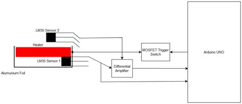 Solved Need Help With Wind Speed Measurement General Guidance Arduino Forum