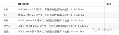 云厂商mongodb性能测试 墨天轮 云厂商mongodb性能测试 墨天轮