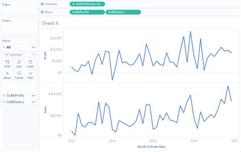 فیلدهای Measure Values و Measure Names فروش لایسنس تبلو Tableau