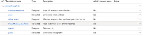 While Scheduling Using Microsoft Graph Api Meeting Is Getting