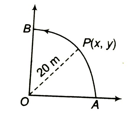 Doubt Solutions Maths Science CBSE NCERT IIT JEE NEET