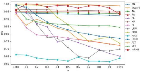 Systemic Modeling And Prediction Of Port Container Throughput Using