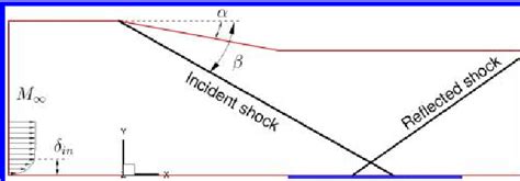 Figure 1 From Supersonic Turbulent Boundary Layer Separation Control Using A Morphing Surface