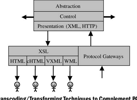Presentation Abstraction Control Semantic Scholar
