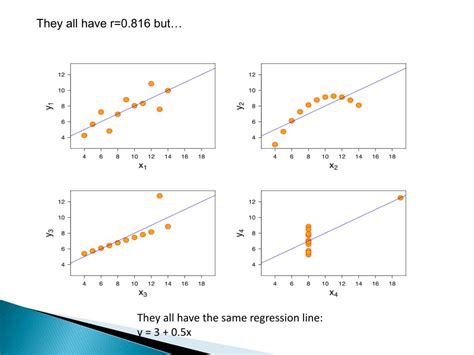 PPT T Tests ANOVA Regression PowerPoint Presentation Free Download ID 1840428