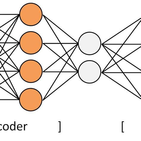 The Network Structure Of Mapping And Inverse Mapping Download