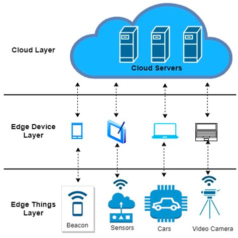 An Evolutionary Algorithm For Task Clustering And Scheduling In Iot Edge Computing