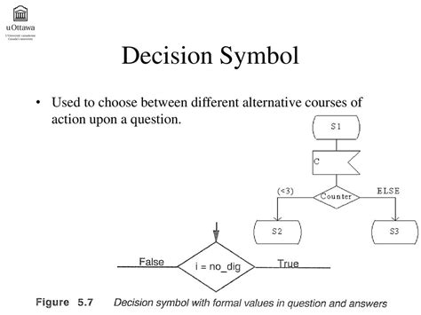 Chapter 5 Sdl Data 2007 Rev 08 Seg2101 Chapter Ppt Download